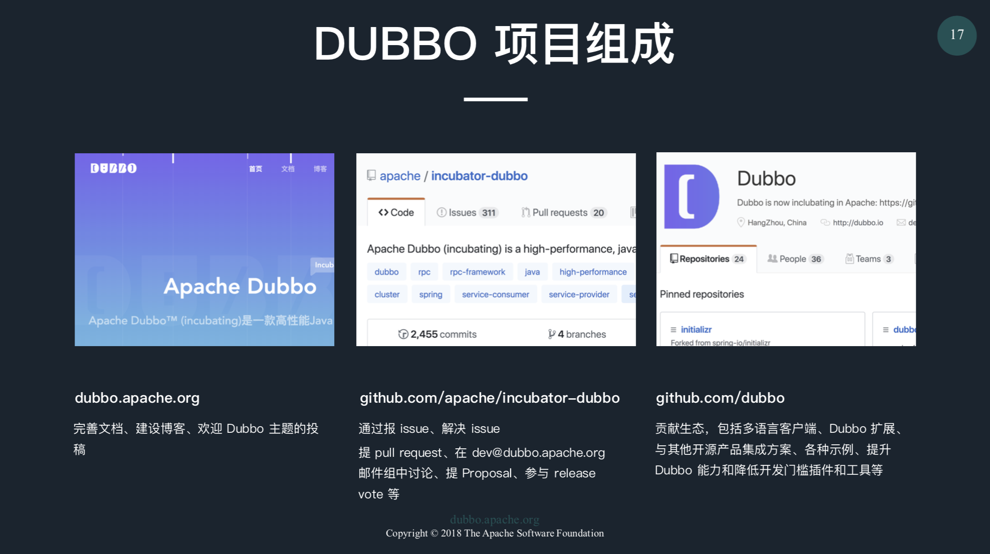 如何参与贡献Dubbo社区 | Apache Dubbo